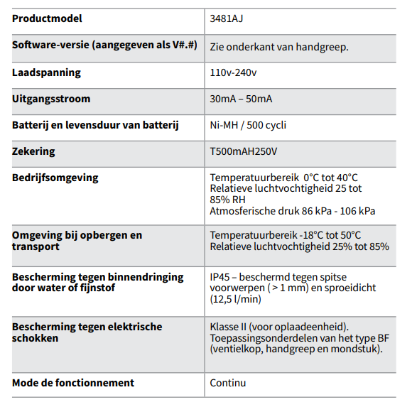 Aerosure - Technische Specificaties – Revitive Nederland