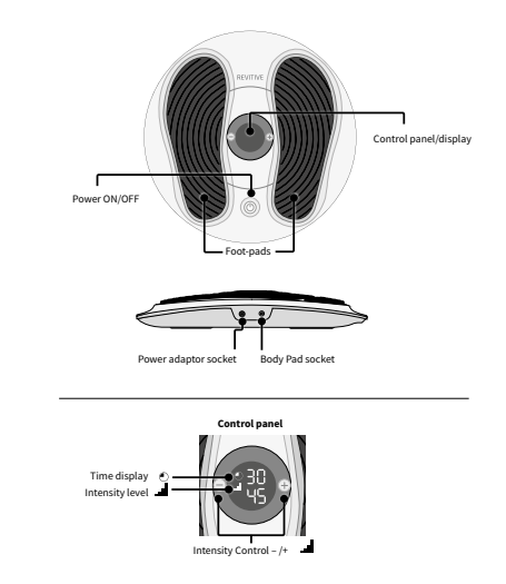 Essential - Parts and Controls – Revitive