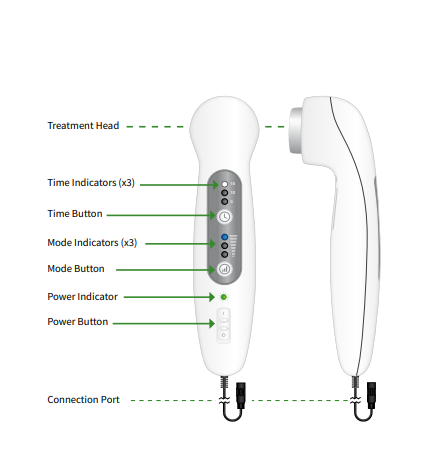 Parts and Controls – Revitive