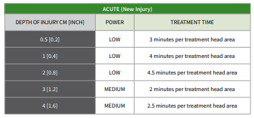 Instructions for use – Revitive