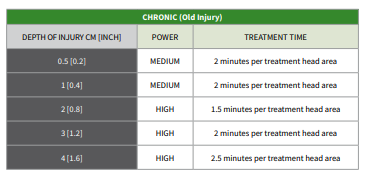 Instructions for use – Revitive