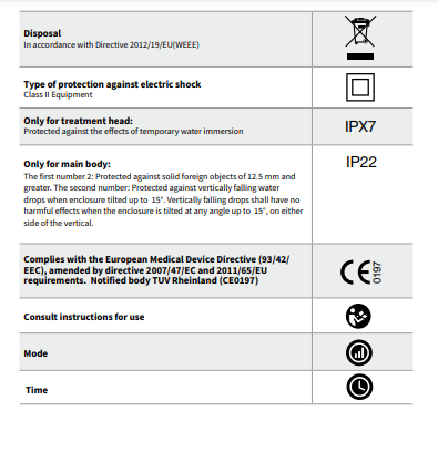 Symbols – Revitive