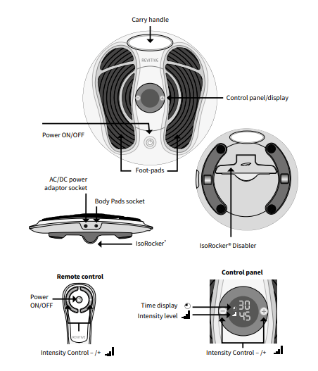 Advanced - Parts and Controls – Revitive
