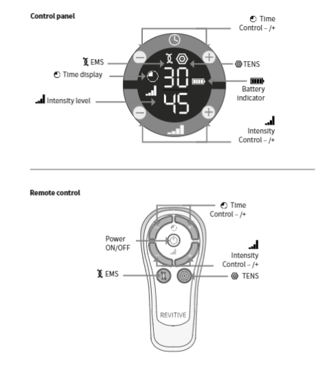 Parts and Controls – Revitive
