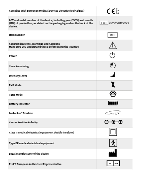 Technical Specifications – Revitive